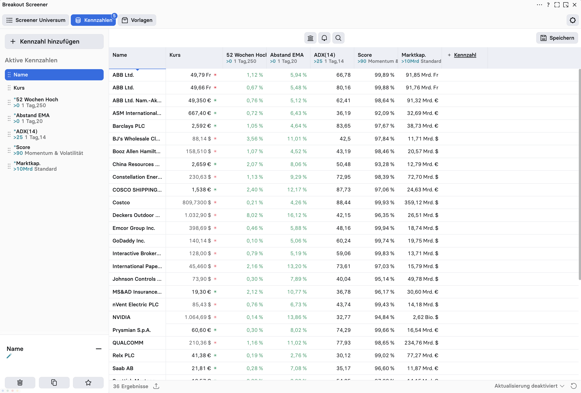 Das sind die besten Compounder-Aktien (+ Screener-Vorlage) | stock3